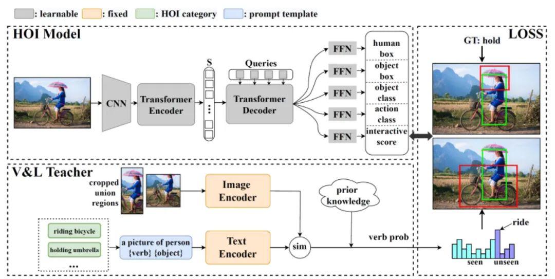 AAAI 2023｜优图16篇论文速览，含多标签分类、姿态估计、目标检测、HOI、小样本学习等研究方向 - 知乎
