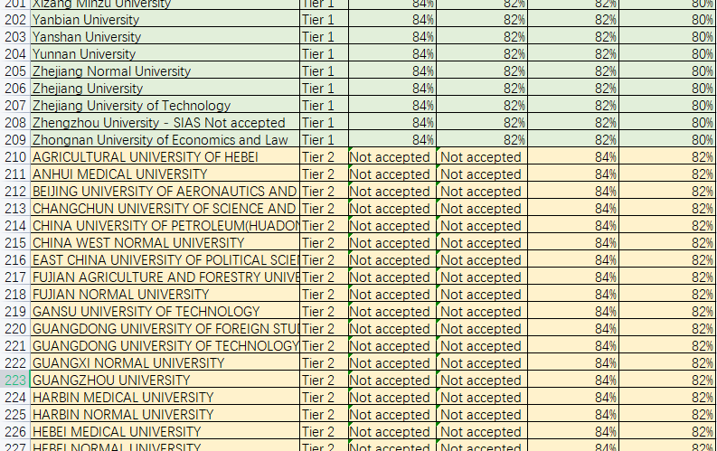 985/211/双非申曼大环发，看list秒懂定位 - 知乎