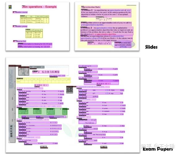 分享一个较好的PDF内容抽取开源项目:PDF-Extract-Kit - 知乎