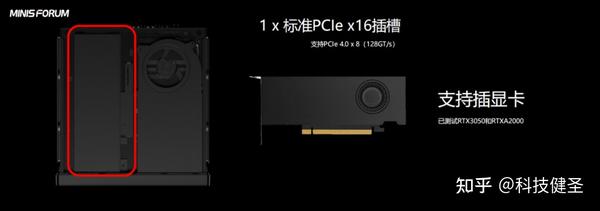 凭啥和联想惠普戴尔竞争？铭凡MS-01迷你工作站抢先解读！ - 知乎