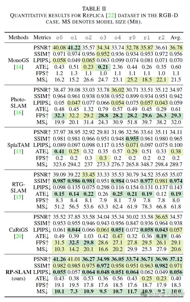 3D GS的尽头在哪里？RP-SLAM：实时真实感SLAM，卓越渲染质量！ - 知乎