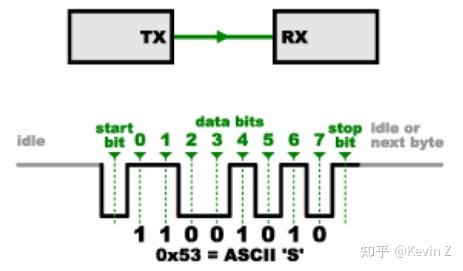 SPI看这一篇就够了 - 知乎