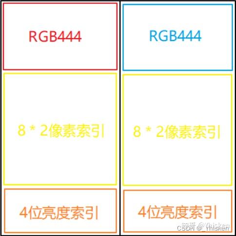 [自学记录02|百人计划]纹理压缩 - 知乎