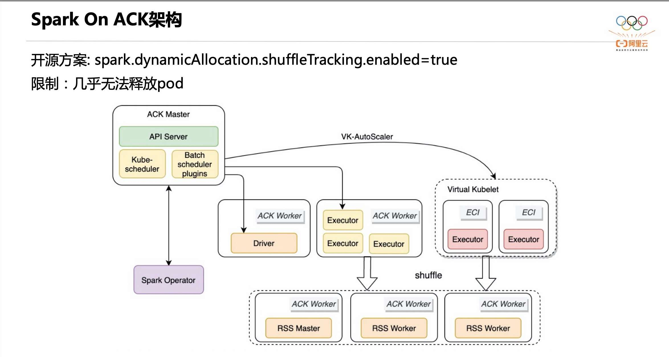 Spark+Celeborn：更快，更稳，更弹性 - 知乎