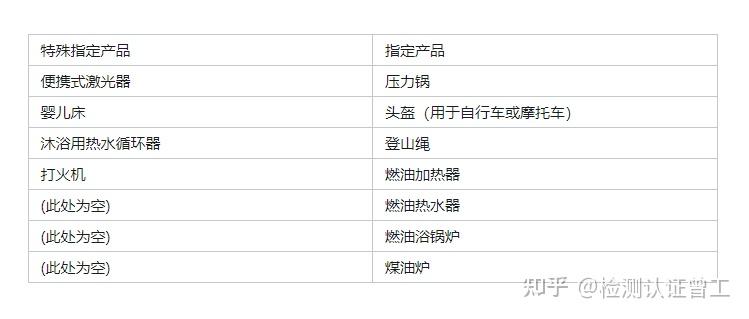 日本PSC认证介绍 - 知乎