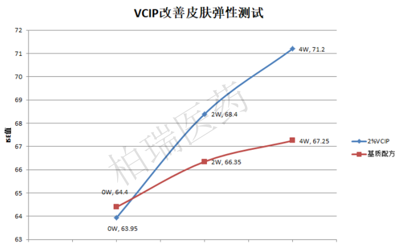 VC-IP I 油溶性VC衍生物，VC界的最佳选择！ - 知乎