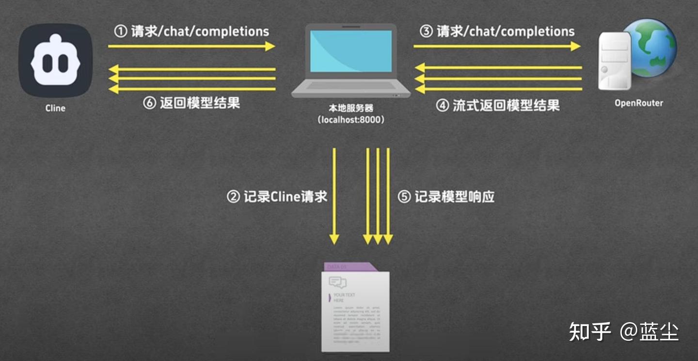 玩转MCP终结篇1-MCP Host与大语言模型交互的秘密 - 知乎