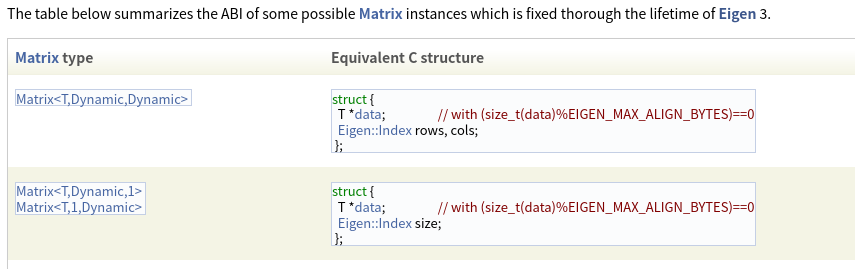 Eigen3.4为啥这么快之：Matrix初始化 - 知乎