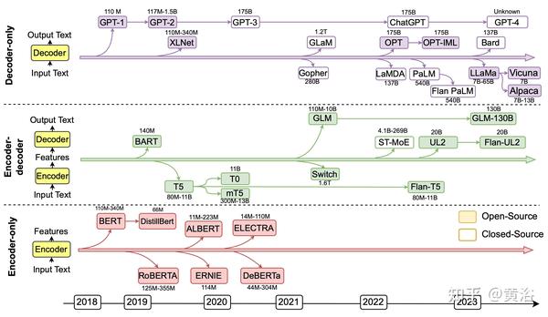 统一大语言模型和知识图：一个路线图 - 知乎