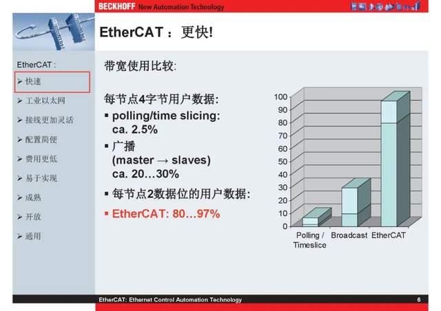 EtherCAT总线技术培训PPT - 知乎