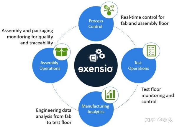 YMS，良率管理系统 - 知乎