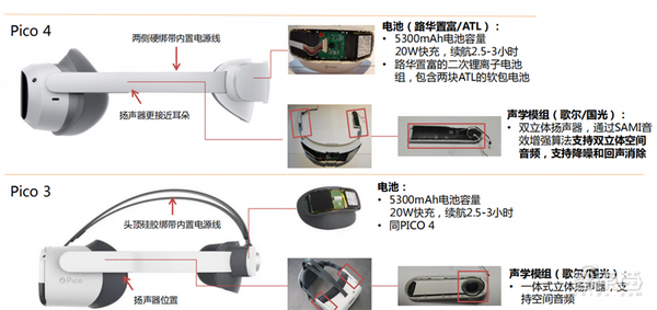 Pico 4拆解报告！解剖看更轻、更薄、更强的秘密 | 智东西内参 - 知乎