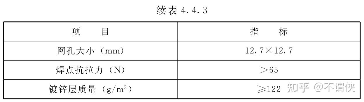 JGJ／T235-2011 建筑外墙防水工程技术规程 - 知乎