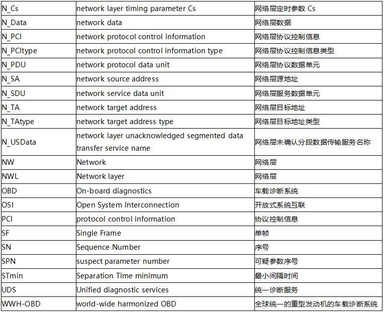 UDS网络层/TP层（ISO 15765-2）的解读 - 知乎