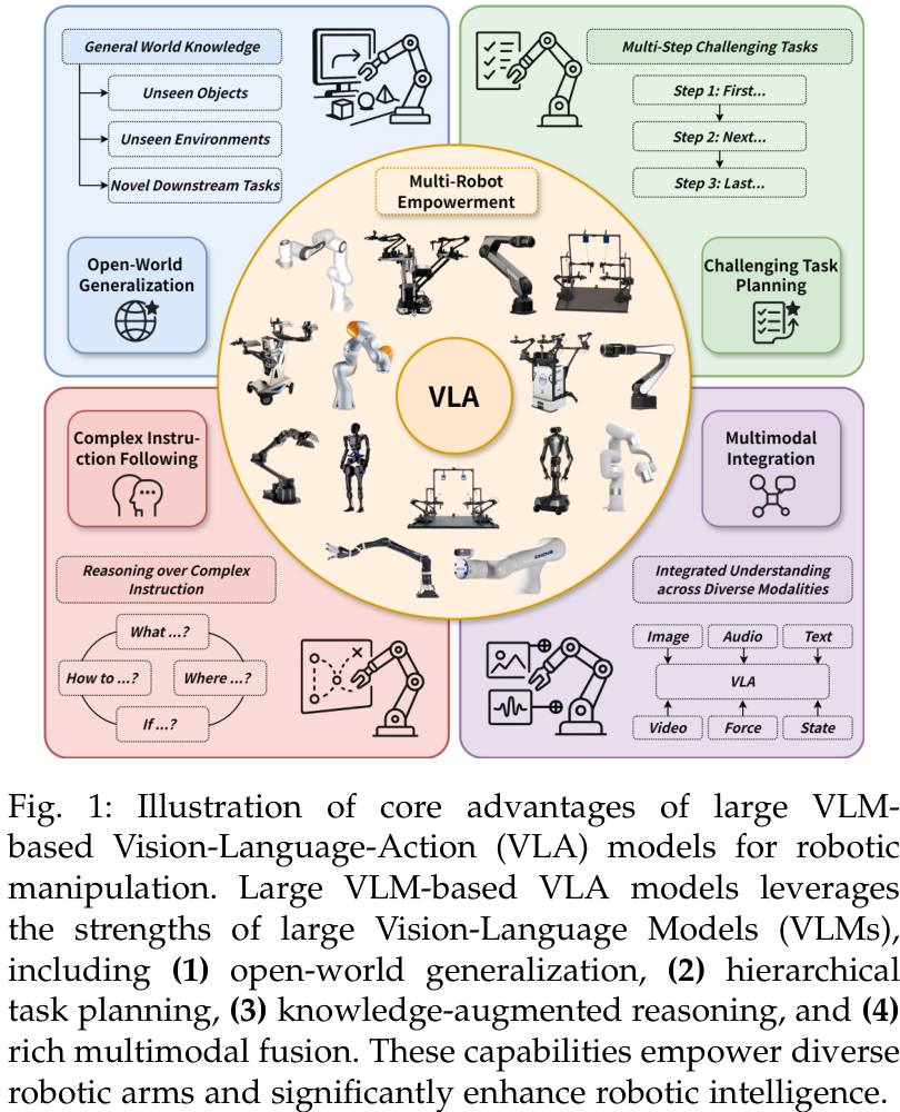 VLA年度重磅综述：哈工大（深圳）系统梳理大型VLM驱动的机器人操作模型 - 知乎