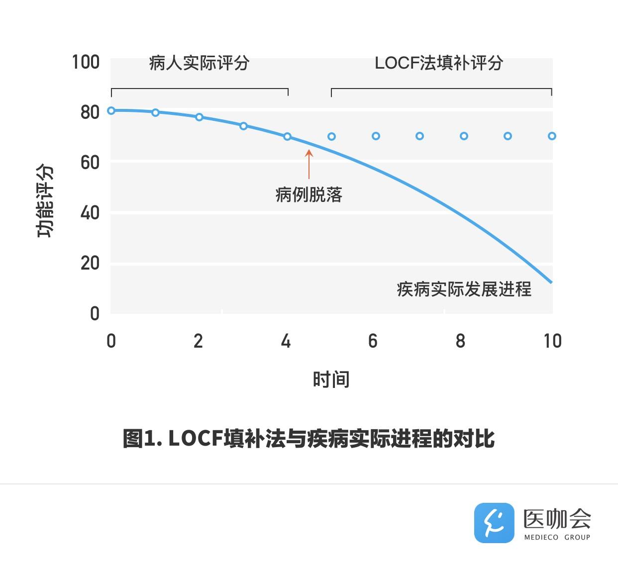 如何处理缺失数据？给你支3招！ - 知乎