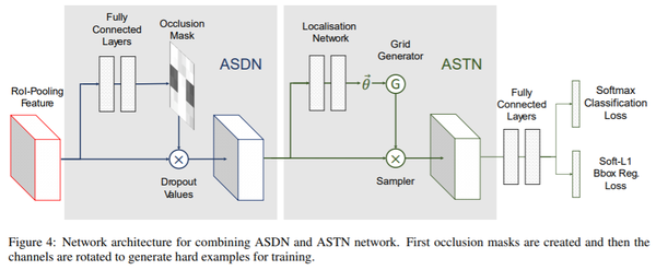 盘点GAN在目标检测中的应用 - 知乎