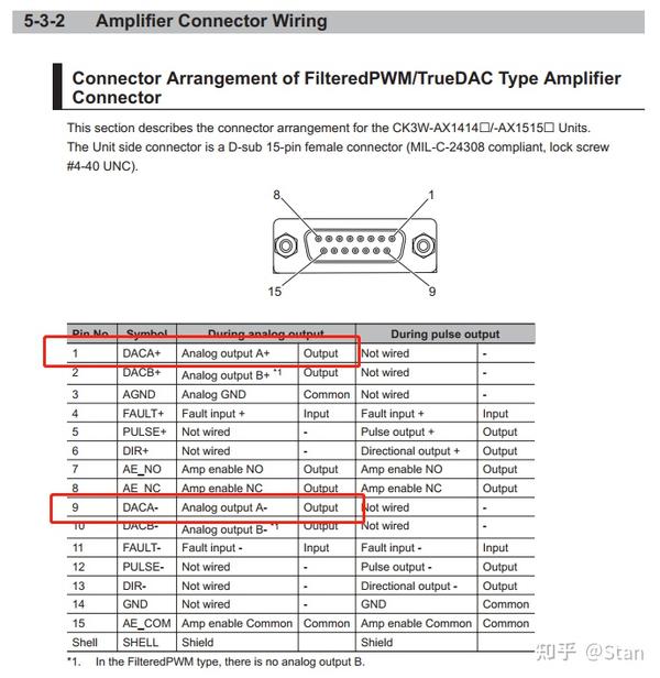 CK3M控制卡配置——数字量反馈、模拟量控制 - 知乎