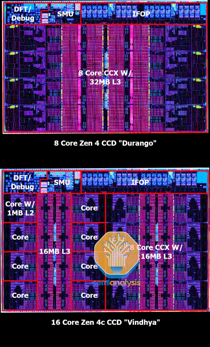 AMD的反击：Zen 4c - 知乎