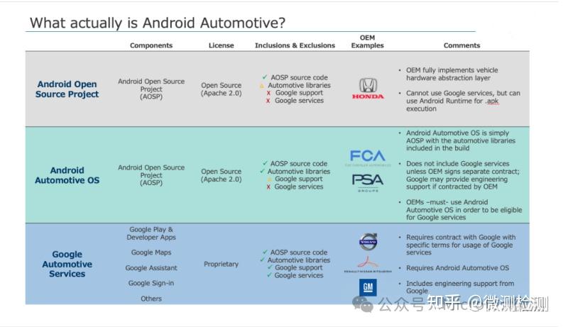 谷歌GAS与AA和AAOS的关系是什么？ - 知乎
