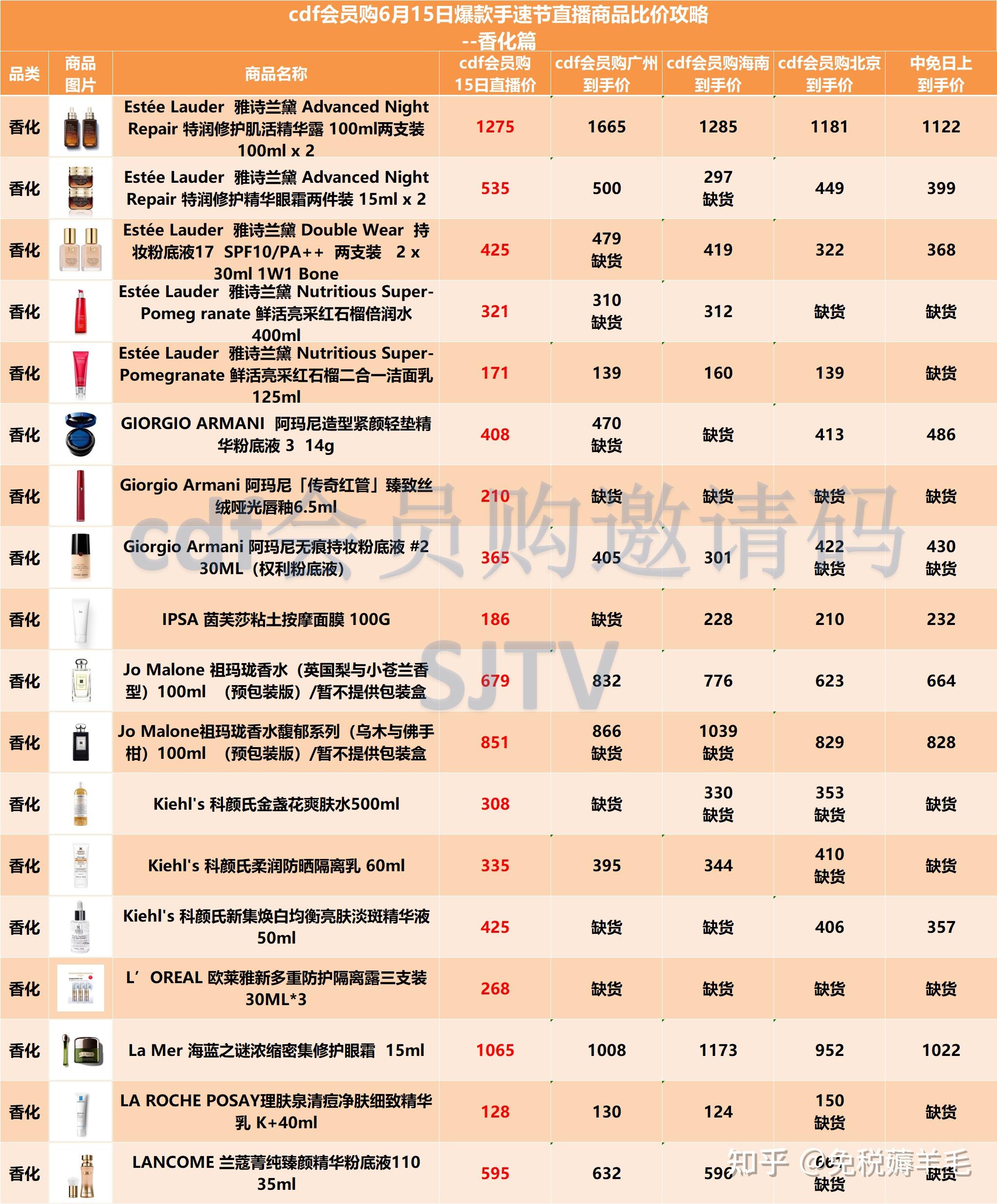 cdf会员购6月15日爆款手速节直播商品比价攻略 - 知乎