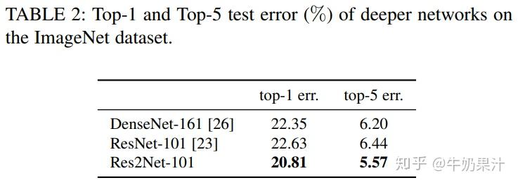 Res2Net：新型backbone网络，超越ResNet - 知乎