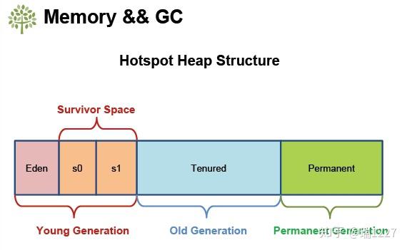 HotSpot JVM基本原理(一) - 知乎