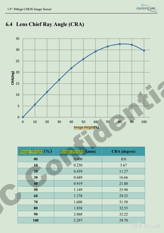 lens与sensor搭配相关 - 知乎