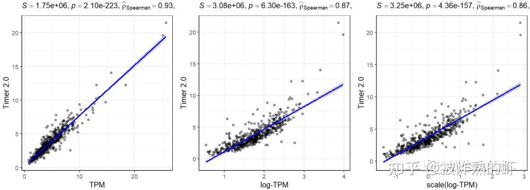 免疫浸润 | MCP-counter 简述与实践 - 知乎
