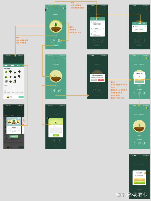 Forest专注森林——产品分析 - 知乎
