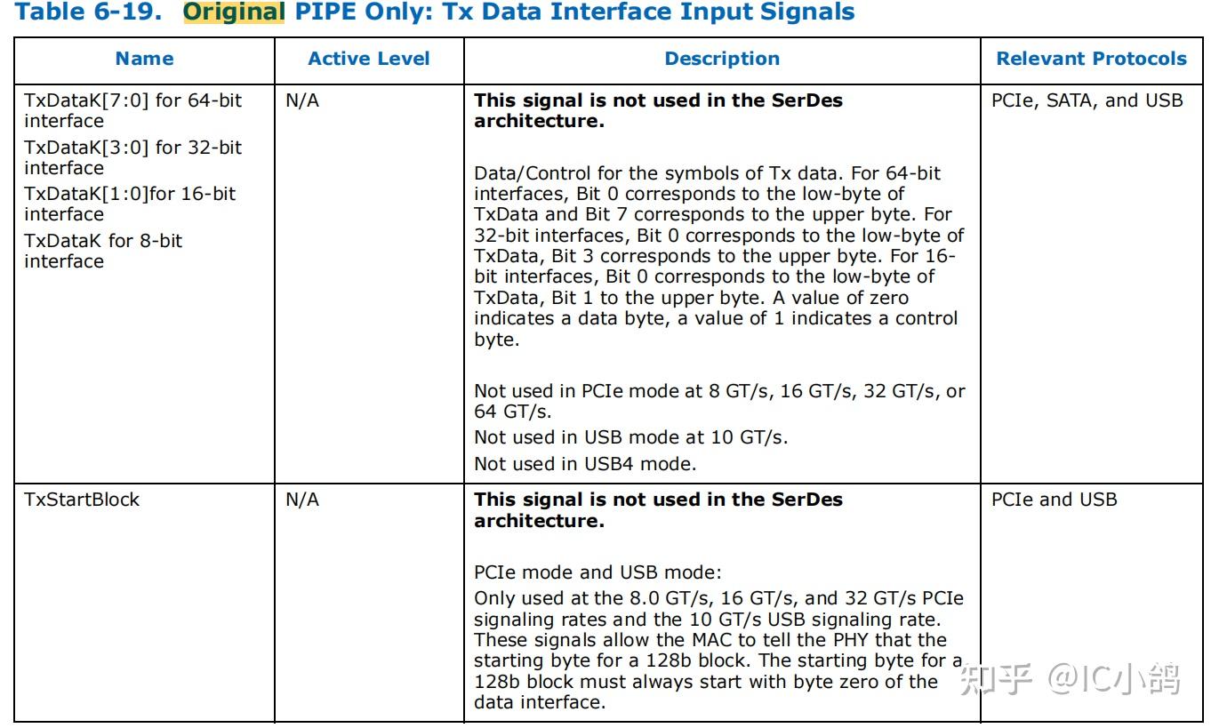 浅谈PCIe PHY Original PIPE Architecture 与 SerDes PIPE Architecture - 知乎