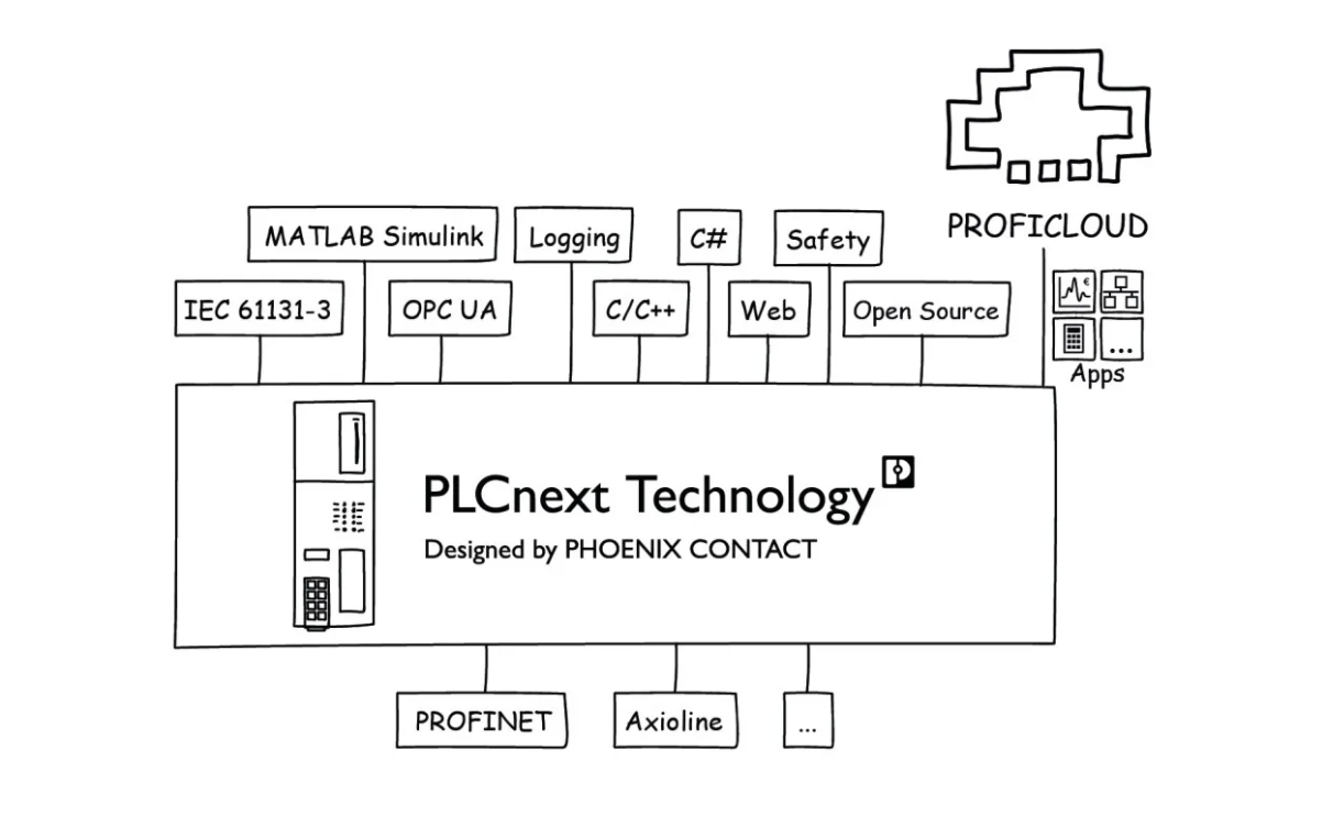 揭秘PLCnext架构特点及核心组件 - 知乎