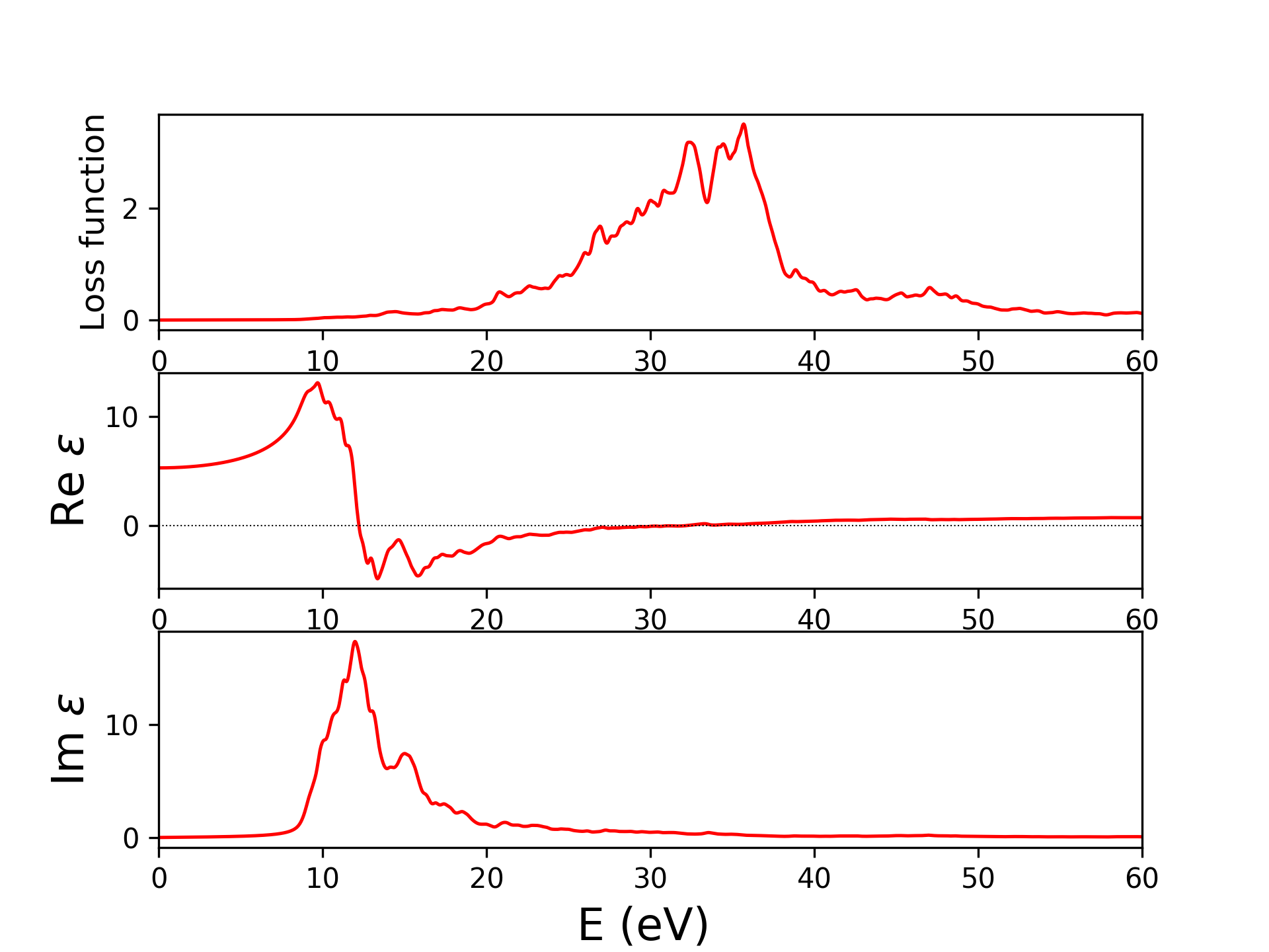 Quantum Espresso 实践详解（QE，PWSCF） - 知乎