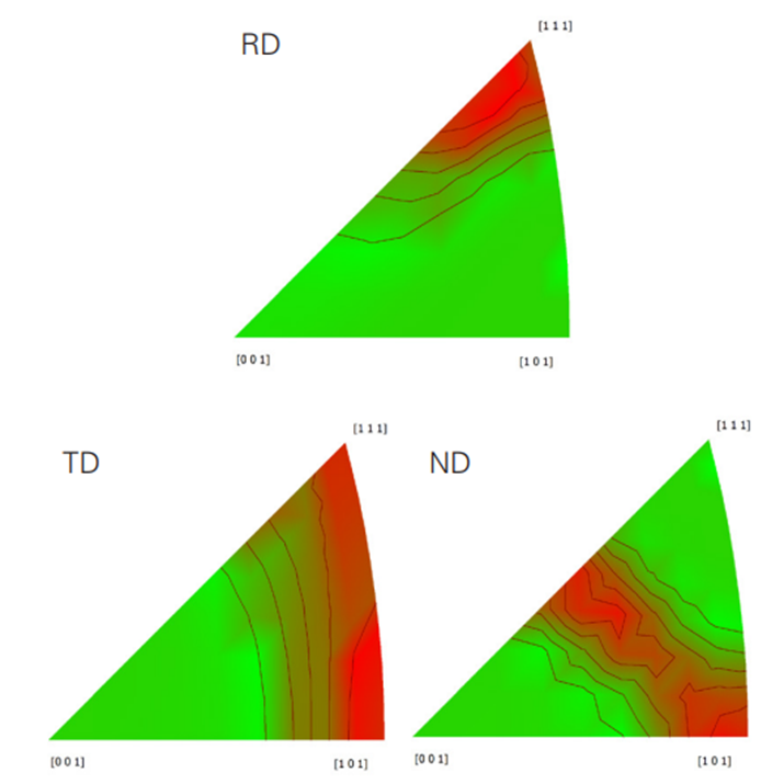 全新台式D6 PHASER应用报告系列（六）— 织构分析- X射线衍射XRD - 知乎