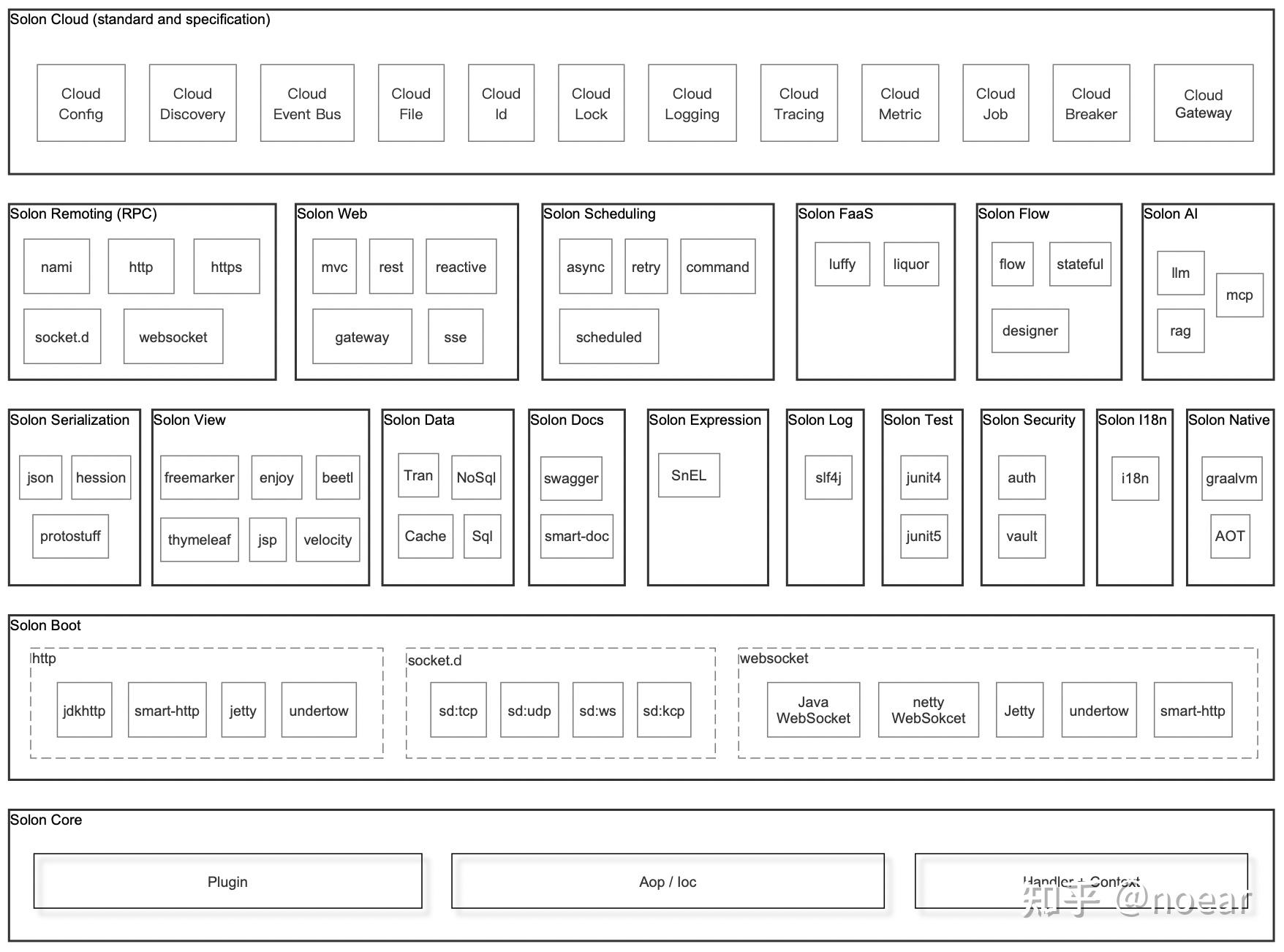 Solon v3.4.0 发布（Java 国产应用开发基座） - 知乎