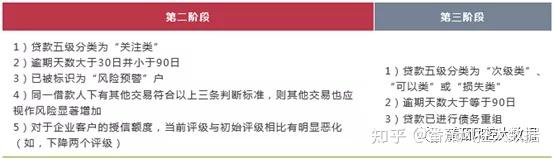 ECL模型计量与应用 - 知乎