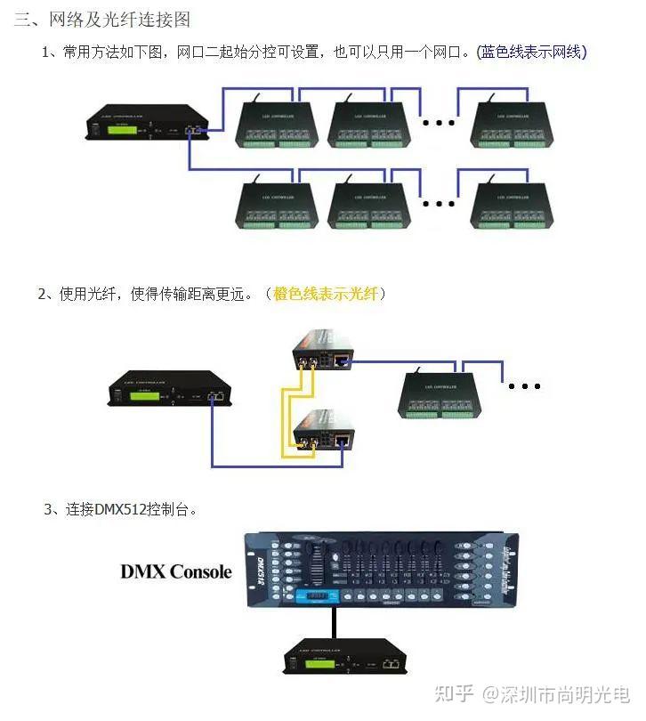 H801TC脱机主控，可通过DMX512协议配接控台 - 知乎
