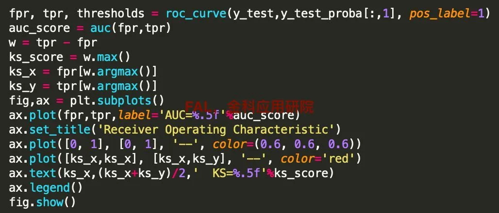 2.2万字，一文看懂风控模型所有 - 知乎