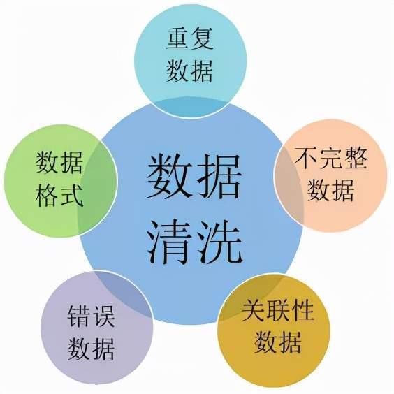 Etl是什么？ 知乎