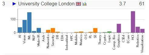 2025年CS Ranking——计算机领域专属全球大学排名发布！ - 知乎