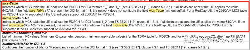 随手记2022（40）NR 1024QAM（R17） - 知乎