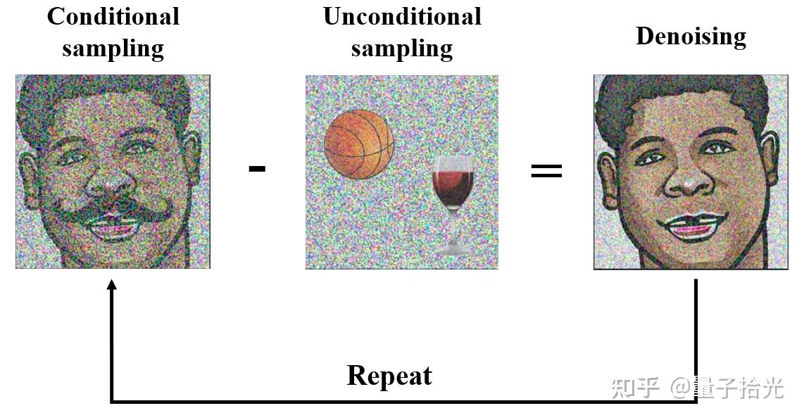 手把手教你写好Stable Diffusion提示词（转） - 知乎