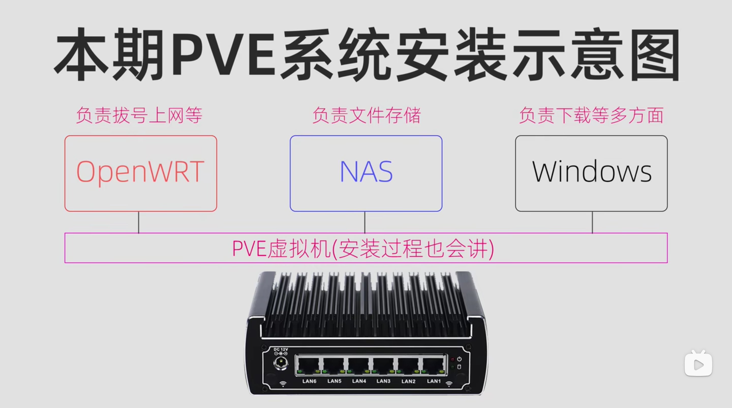 超越N5105！千元内AIO主机入门首选，N100处理器主机性能对比、玩法和教程推荐！N100小主机安装ESXI、PVE、软路由、NAS教程 - 知乎