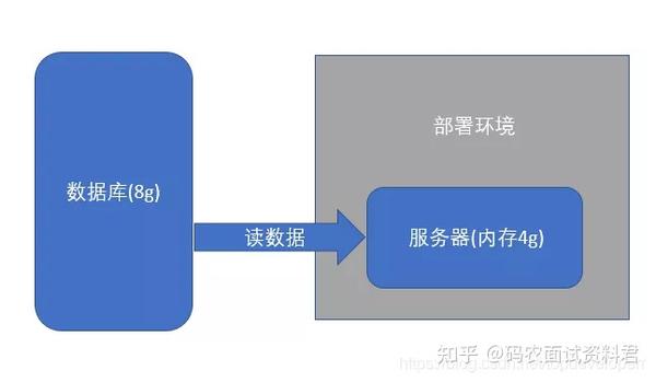 批处理框架 Spring Batch,数据迁移量过大如何保证内存? 知乎