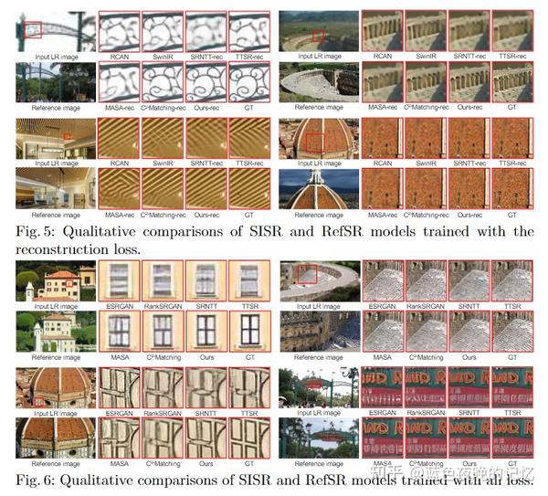 [eccv 2022 图像超分辨]reference Based Image Super Resolution With Deformable Attention Transformer 知乎