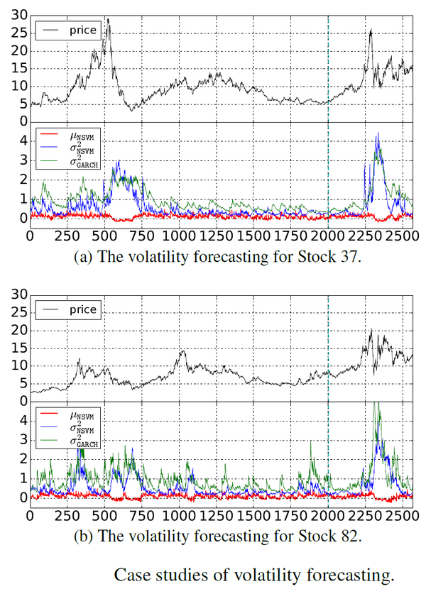 基于VAE的波动率模型——NSVM模型浅析 - 知乎