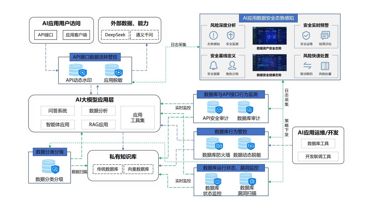 DeepSeek “失守”：AI 数据安全防线为何如此脆弱？ - 知乎