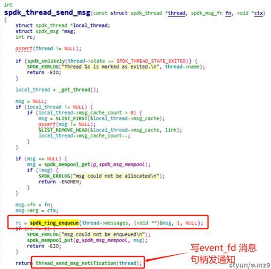 SPDK 线程模型及调度分析 - 知乎