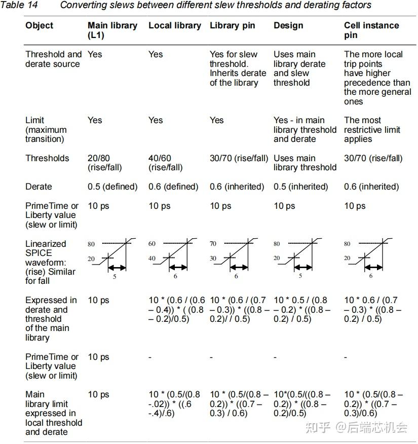 PTUG 第六章 design中的约束（二） - 知乎