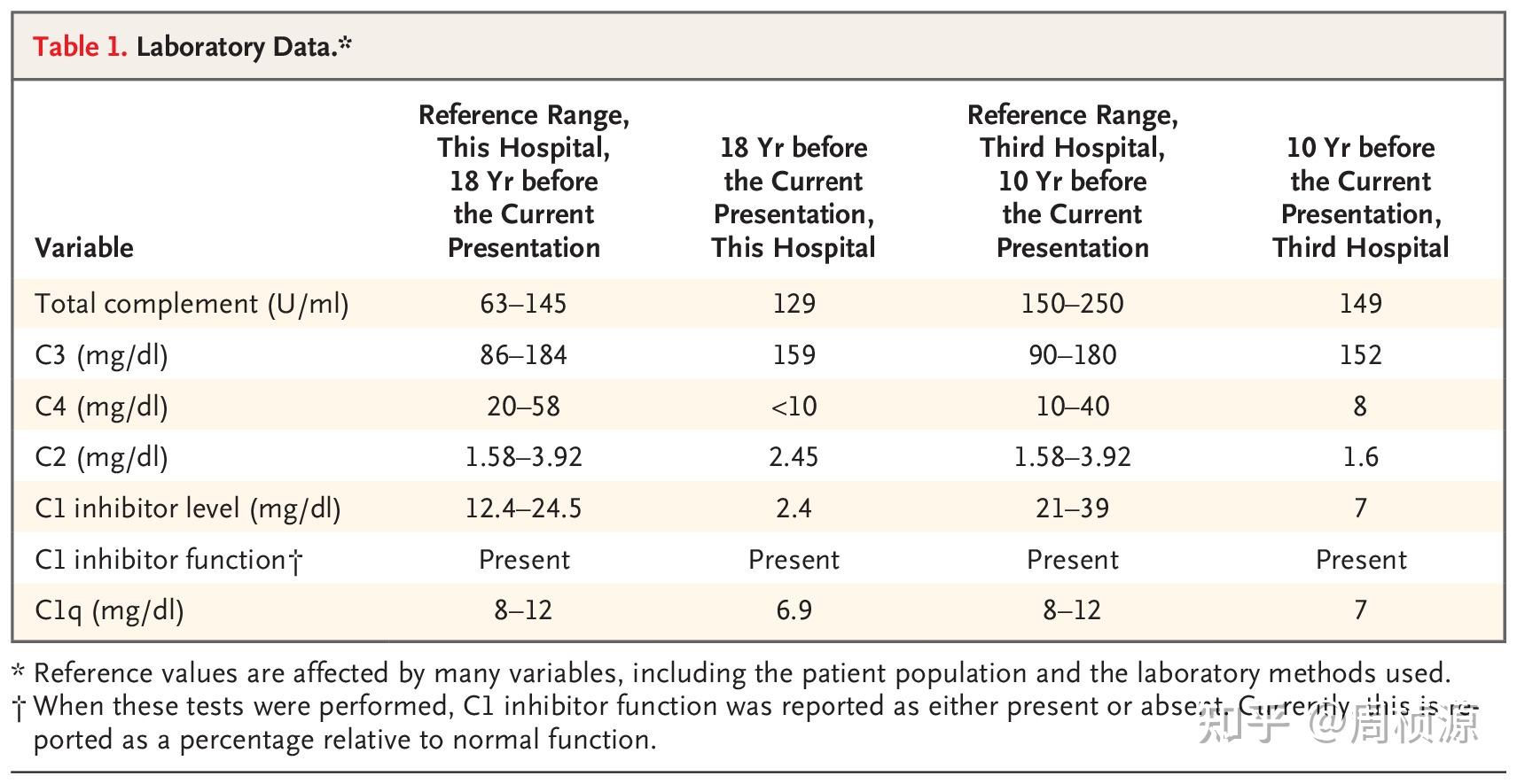 Nejm 2022 Case 8 - 知乎